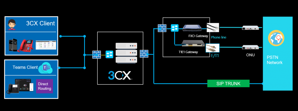 Connect your phone system with Microsoft Teams Free NOW - 58VOIP-3CX